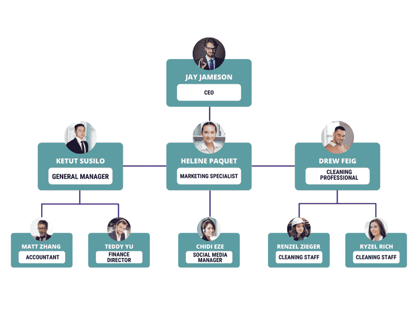 Coworking Space Business Plan