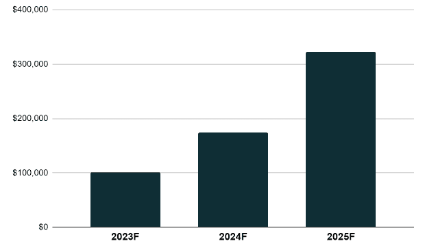 RV and Boat Storage Business Plan [2024- Download Free Template]