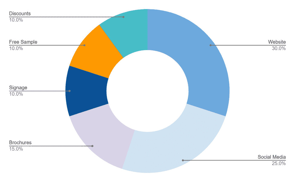 Perfume Business Plan