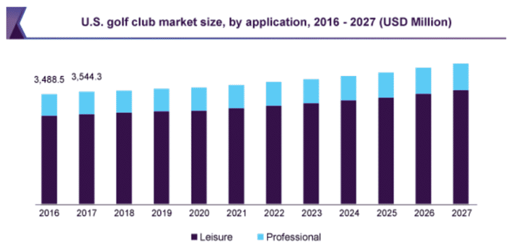 Golf course business plan