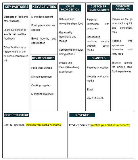 Best Guide on Business Model Canvas [100 Free Samples]