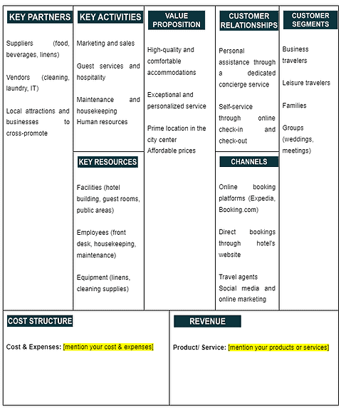 Best Guide on Business Model Canvas [100 Free Samples]