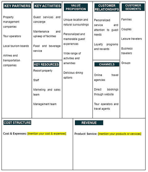 Best Guide on Business Model Canvas [100 Free Samples]