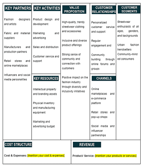 Best Guide on Business Model Canvas [100 Free Samples]