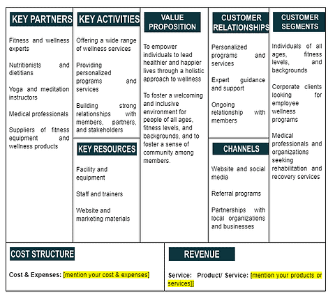 Wellness Business Plan [2024- Download Free Template]