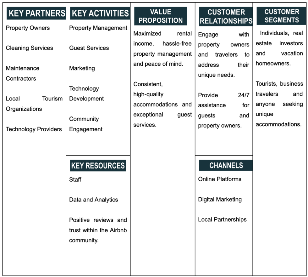Best Guide on Business Model Canvas [100 Free Samples]