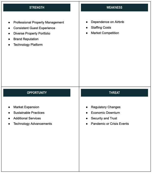 Airbnb Business Plan [2024- Download Free Template]