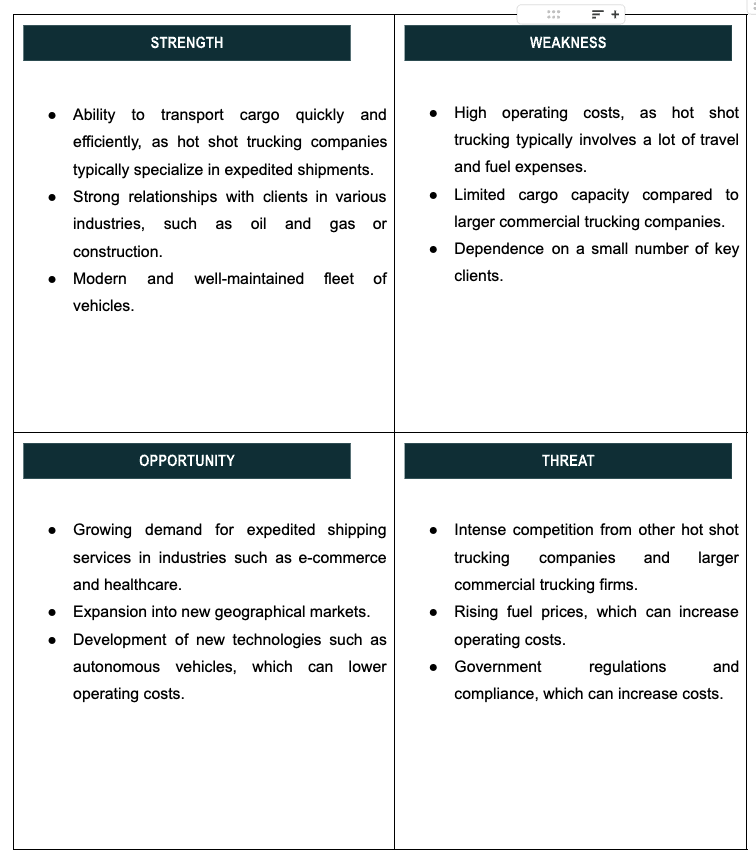 Hot Shot Trucking Business Plan [2024- Free Template Template]