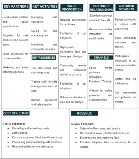 Best Guide on Business Model Canvas [100 Free Samples]