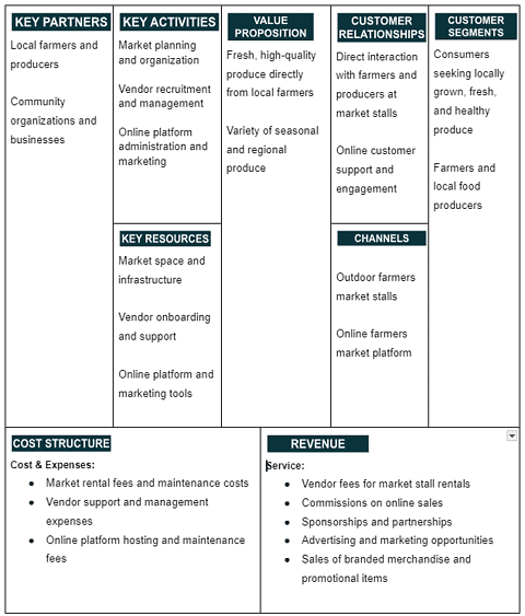 Best Guide on Business Model Canvas [100 Free Samples]