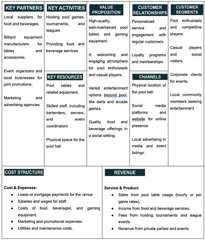 Pool Hall Business Plan [2023- Download Free Template]