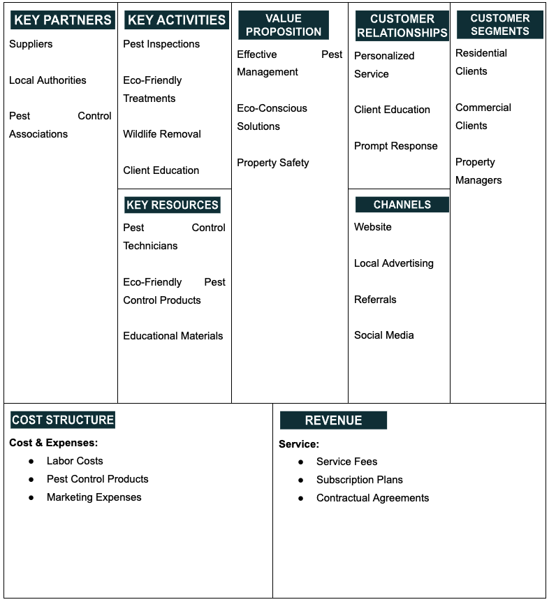 Pest Control Business Plan [2023- Download Free Template]