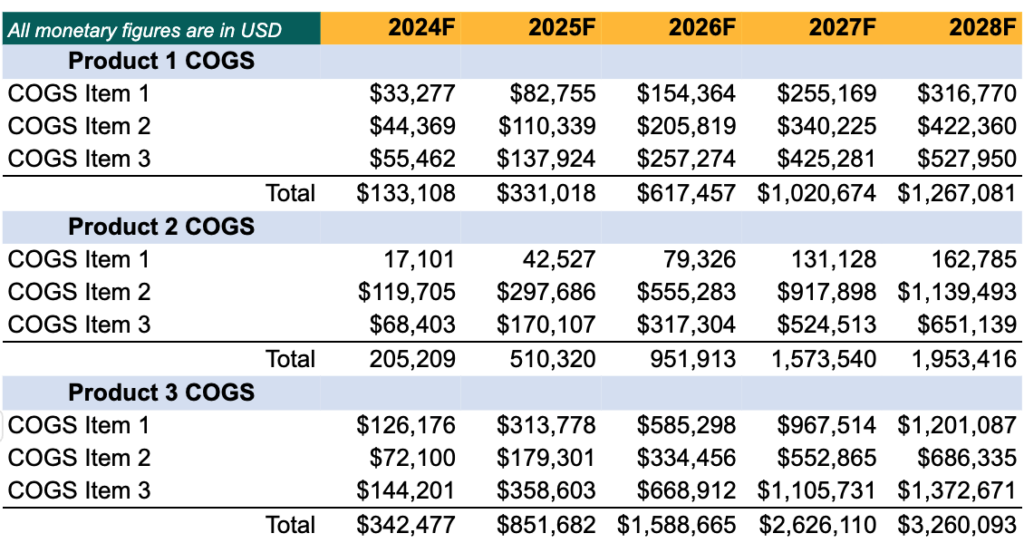 Chicken n Pickle Business Plan - [2024 - Download Free Template]