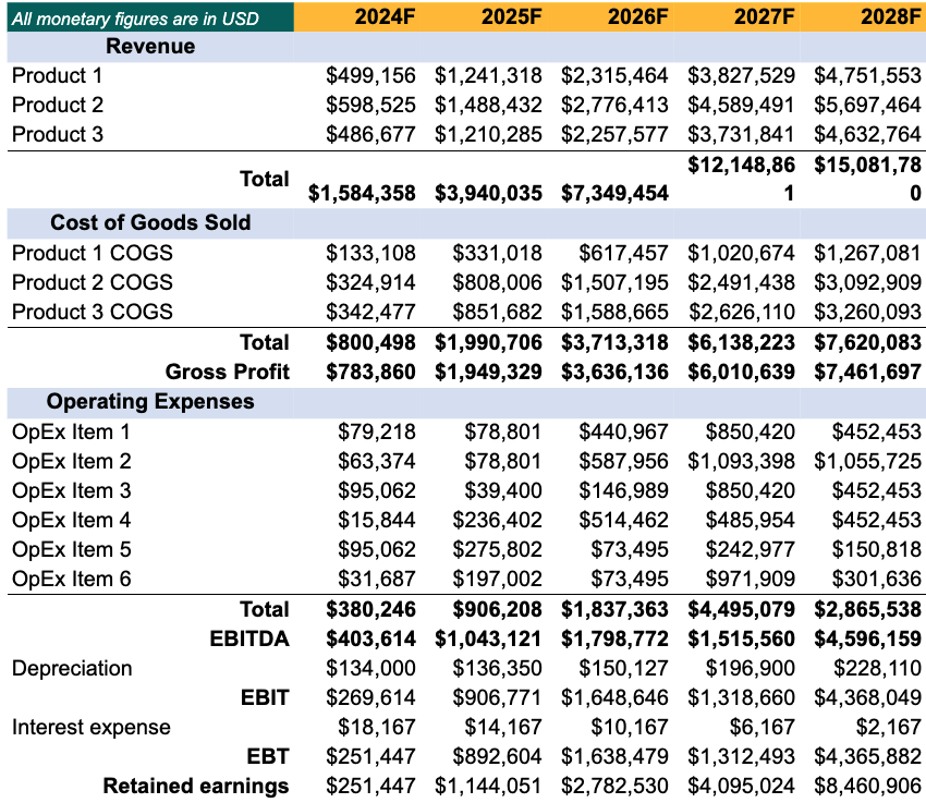Tow Truck Business Plan - [2024 - Download Free Template]