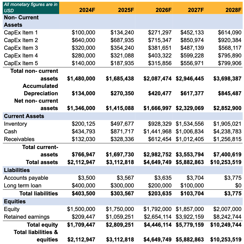 Dessert Bakery Business Plan [2024- Download Free Template]