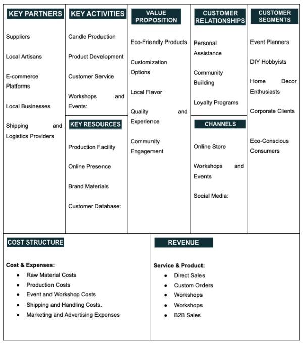 Best Guide on Business Model Canvas [100 Free Samples]