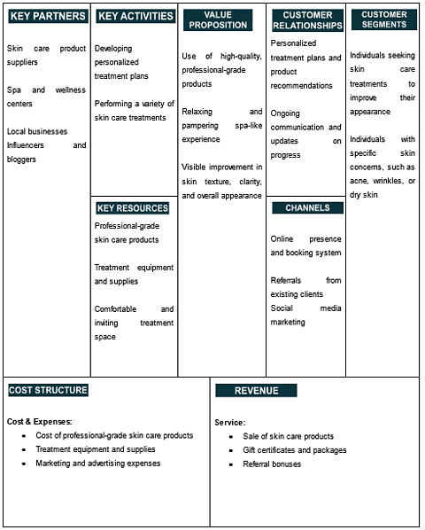 Best Guide on Business Model Canvas [100 Free Samples]