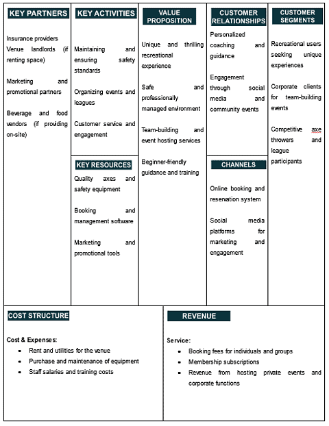 Best Guide on Business Model Canvas [100 Free Samples]