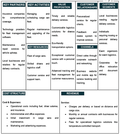 Best Guide on Business Model Canvas [100 Free Samples]