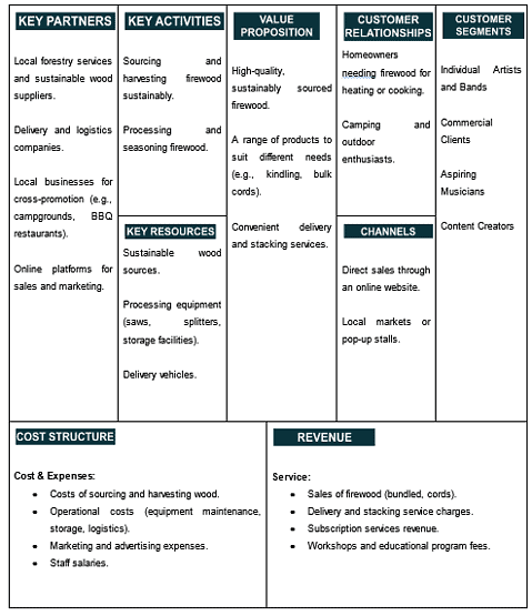 Best Guide on Business Model Canvas [100 Free Samples]