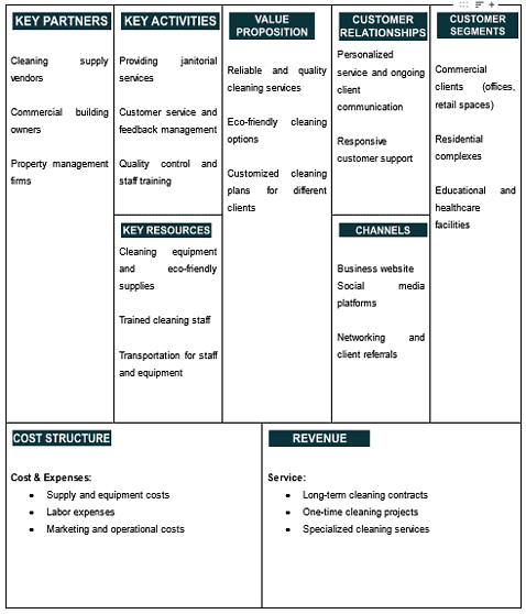 Best Guide on Business Model Canvas [100 Free Samples]