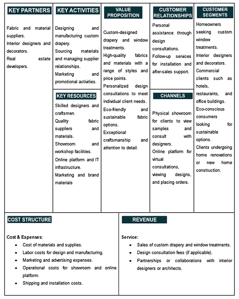 Best Guide on Business Model Canvas [100 Free Samples]