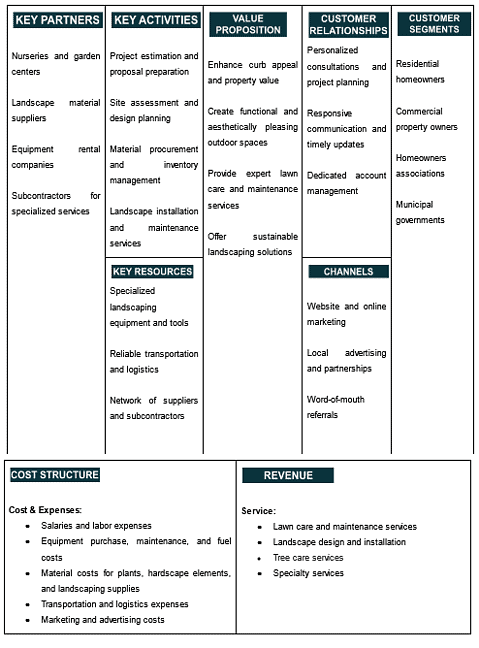 Best Guide on Business Model Canvas [100 Free Samples]