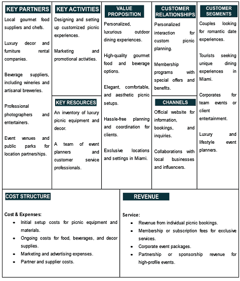 Best Guide on Business Model Canvas [100 Free Samples]