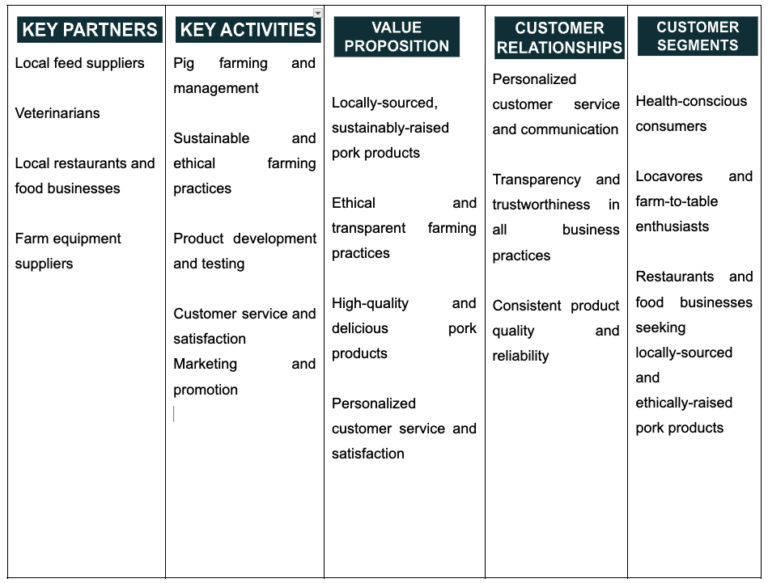 Piggery Business Plan [2024 - Download Free Template]