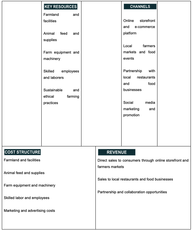 Piggery Business Plan [2024 - Download Free Template]
