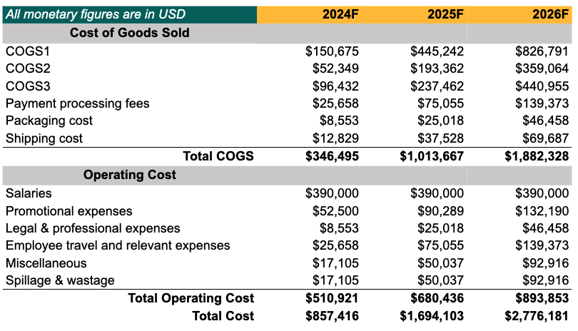Piggery Business Plan [2024 - Download Free Template]