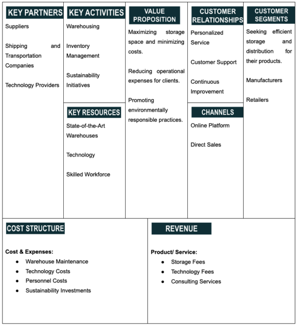 Best Guide on Business Model Canvas [100 Free Samples]