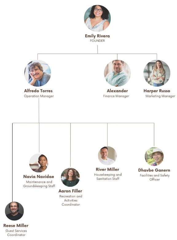 RV and Boat Storage Business Plan [2024- Download Free Template]