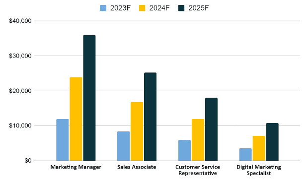 RV and Boat Storage Business Plan [2024- Download Free Template]