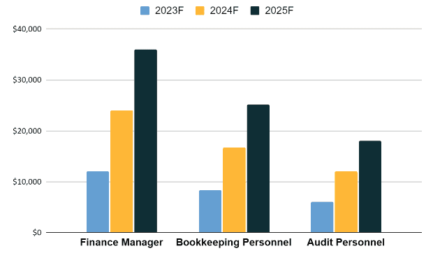 RV and Boat Storage Business Plan [2024- Download Free Template]