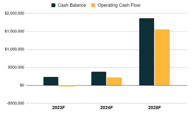 RV and Boat Storage Business Plan [2024- Download Free Template]